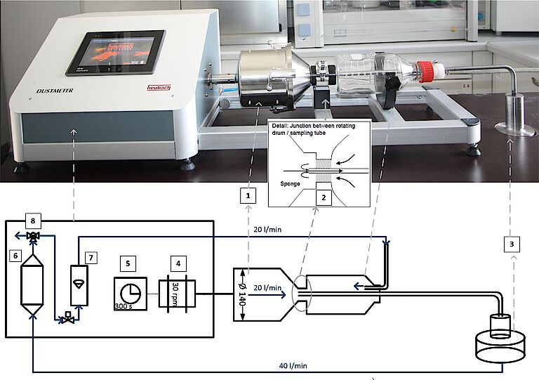 Partikel- und Faseranalytik | DMT GROUP